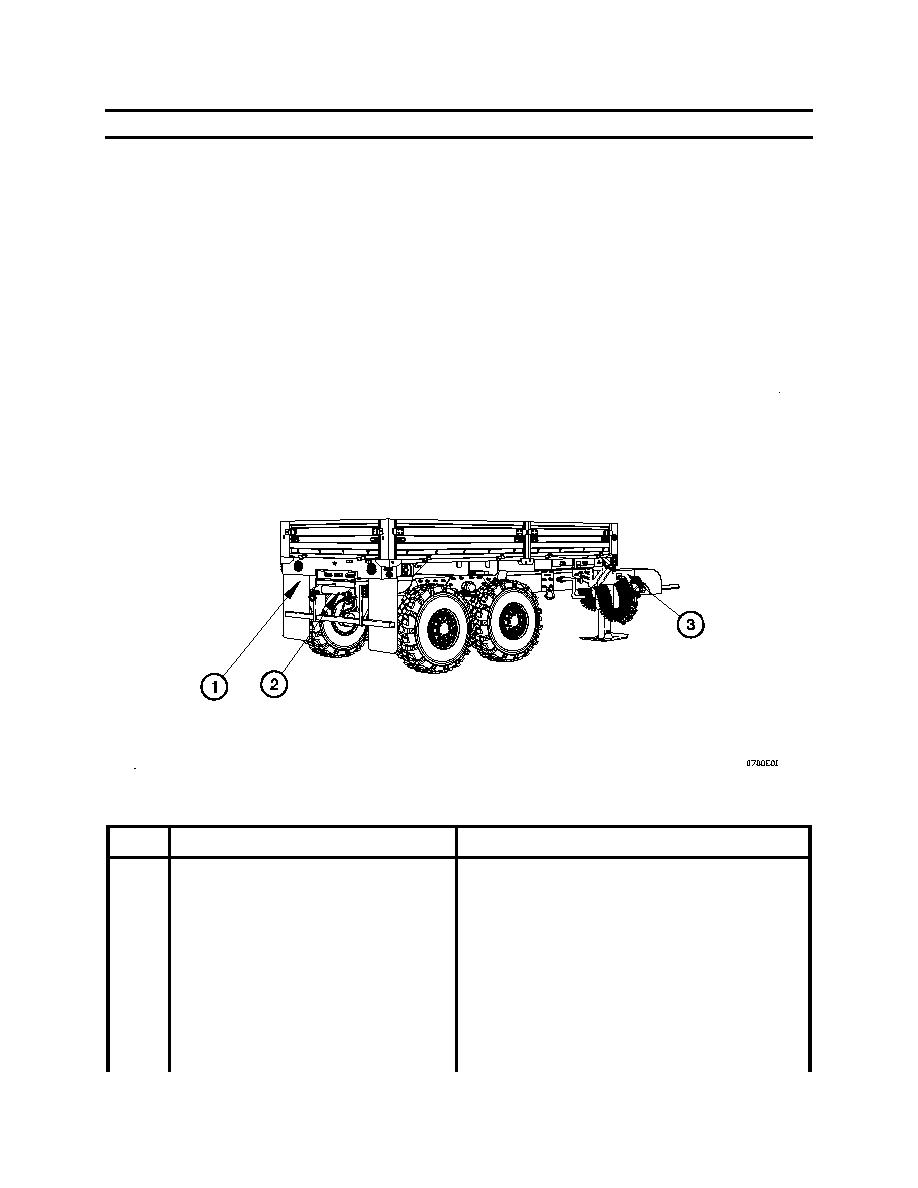 TRAILER CONTROLS TRAILER CONTROLS